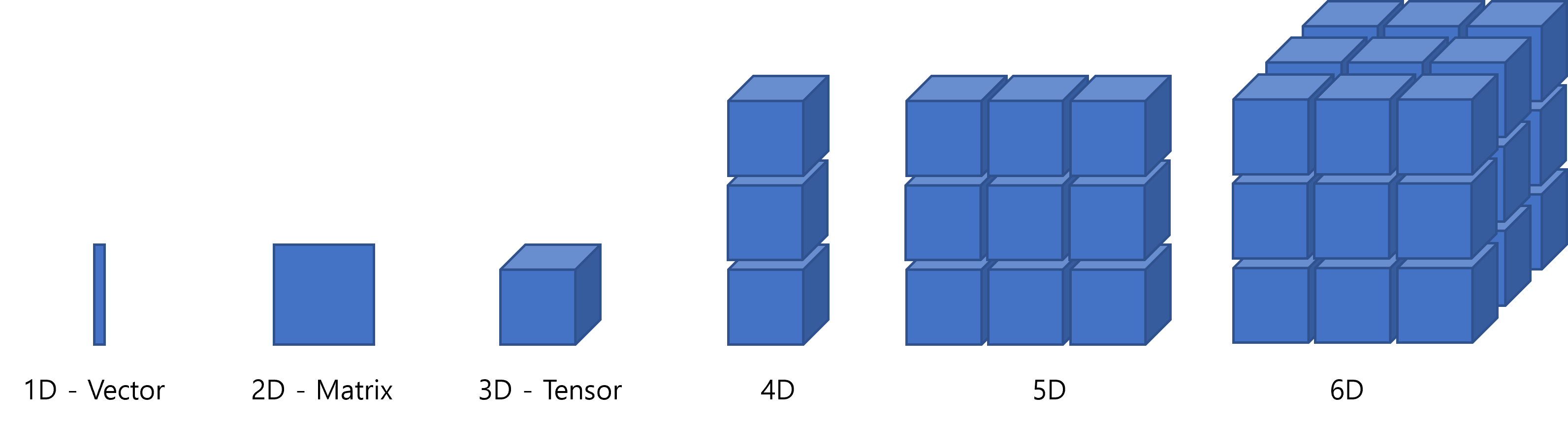 Pytorch 입문 Kaier